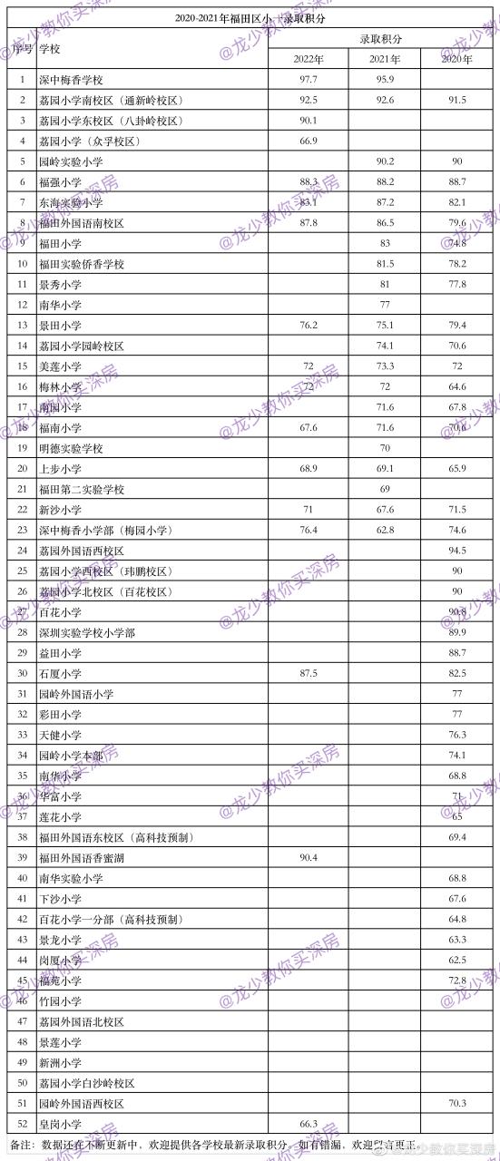 2021年深圳小一入学图标