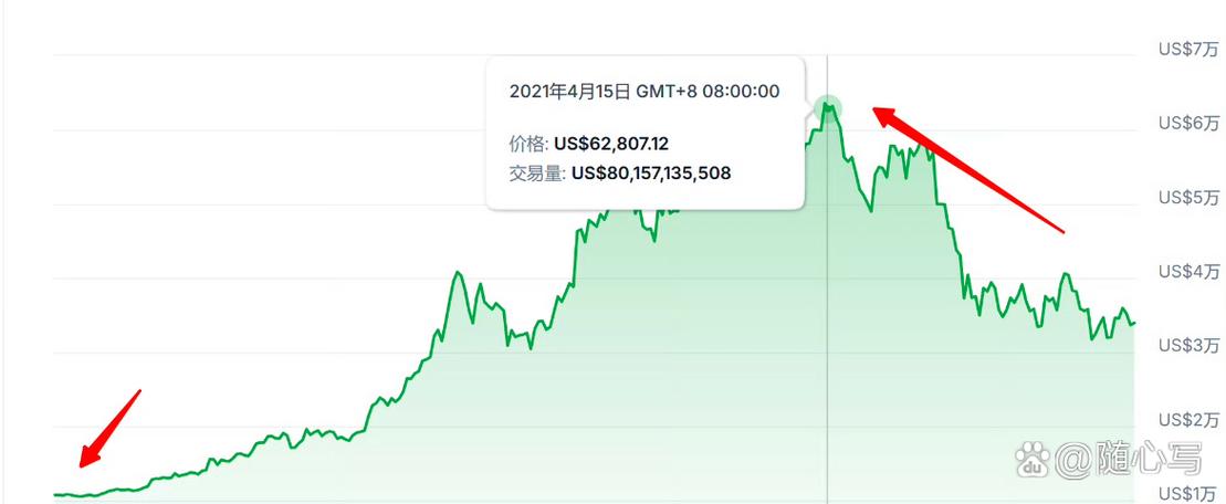 比特币涨幅图标