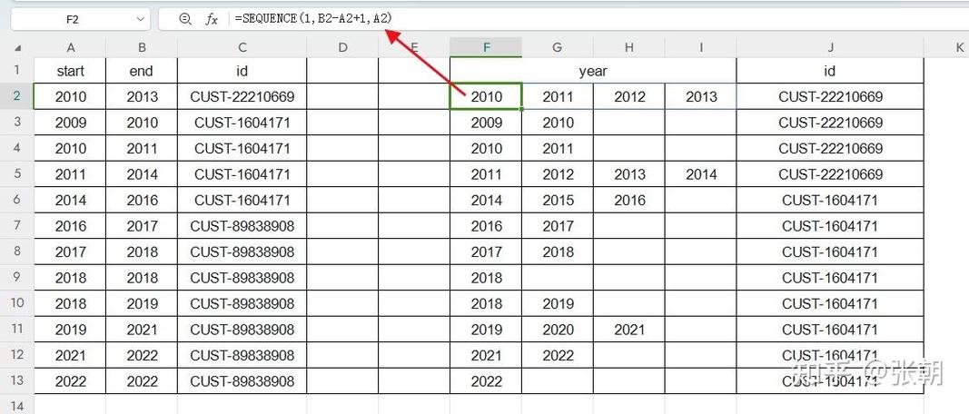 如何把表格的数字全部显示出来图标
