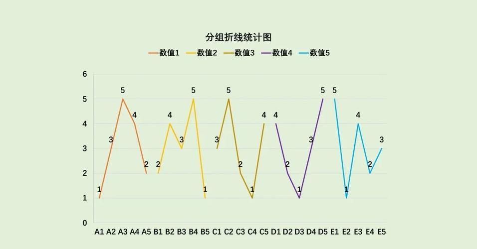excel折线图怎么做图标