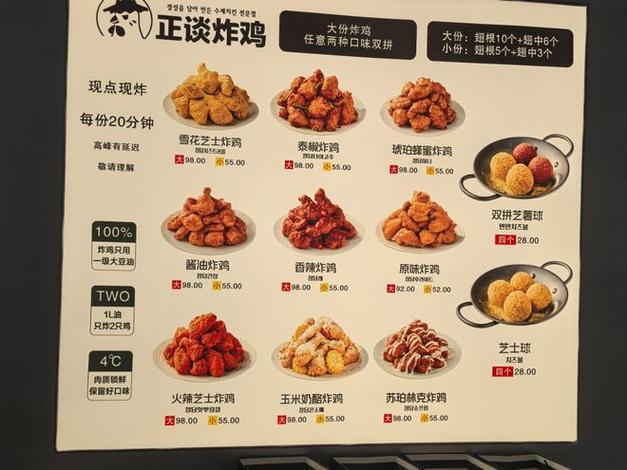 国内炸鸡品牌排行榜图标