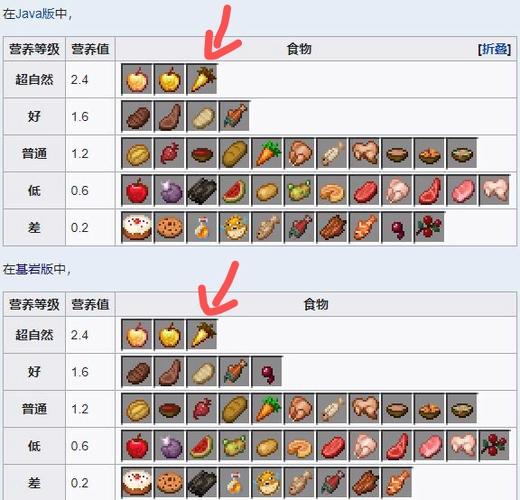 MC食物大全一览表图标