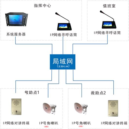 萤石云语音对讲设置图标