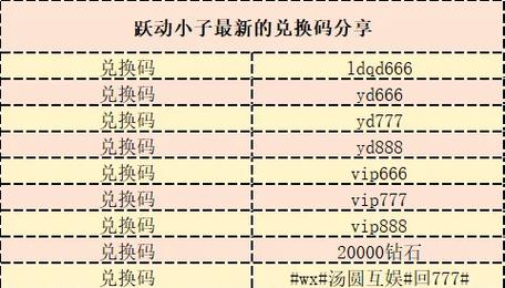 明日之后背包兑换码怎么获得截图