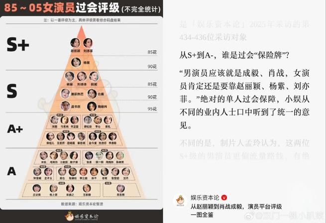 张子萱是几线明星图标