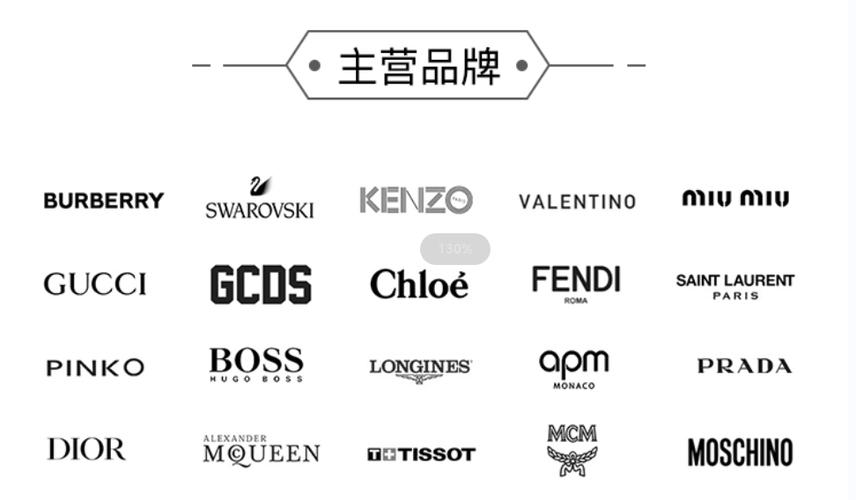 奢侈品app图标