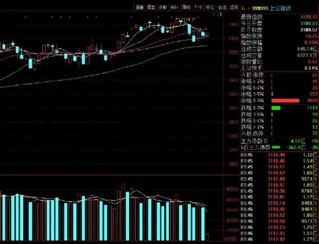 开盘15分钟看当天涨跌截图