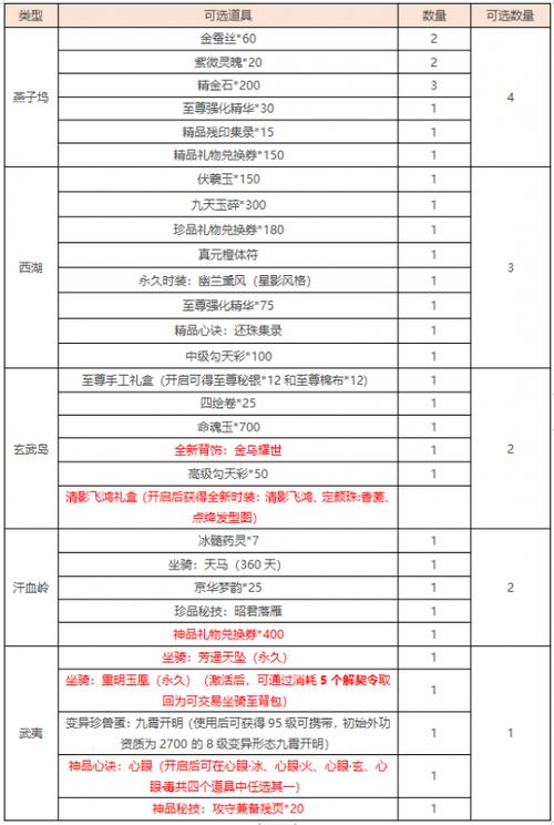 天龙八部更新公告最新图标