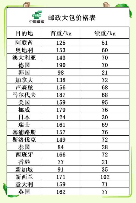 菜鸟驿站寄快递收费标准图标
