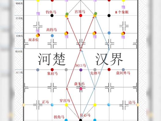 象棋让马布局技巧图标