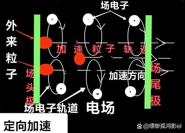 加速的能量别人能收吗