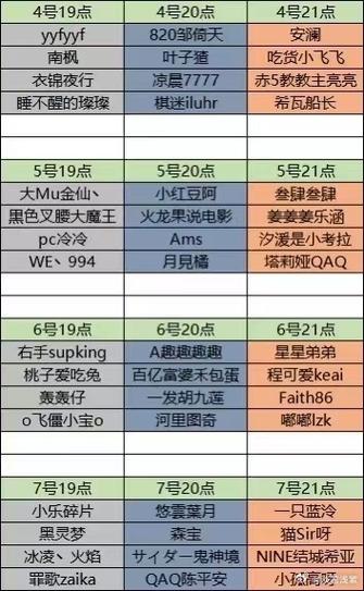 雀魂怎么切换中文截图