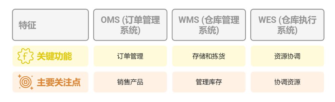 仓库erp系统图标