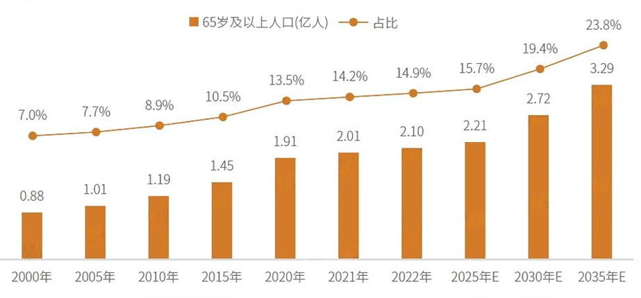 2035人口还剩多少图标