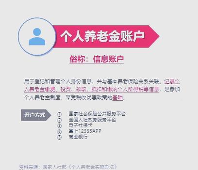 二类账户能绑定多个一类户吗图标