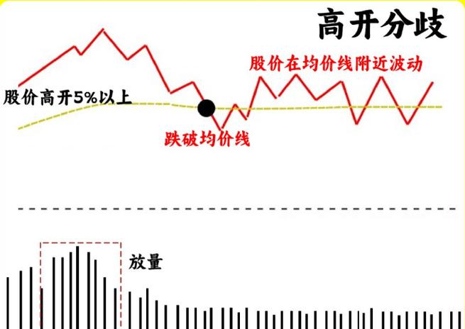 普通散户如何做空图标