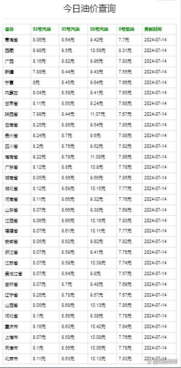 今天油价查询图标