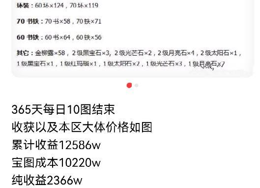 梦幻挖图一天能赚多少图标