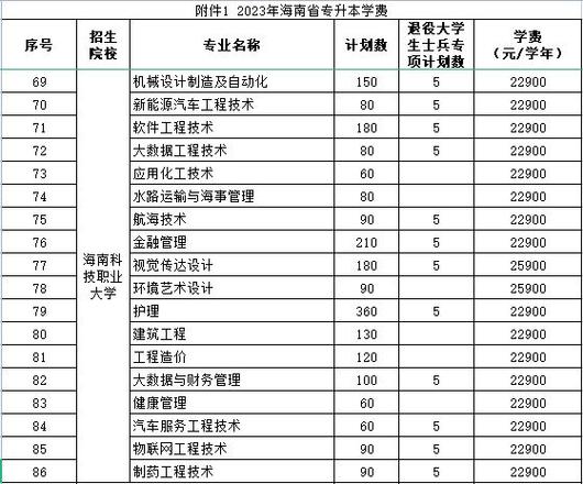 海科大一年学费多少