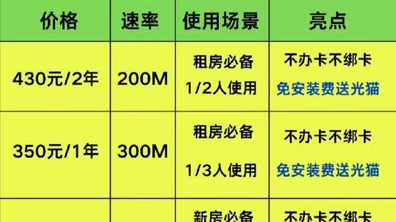 不办卡可以装宽带吗