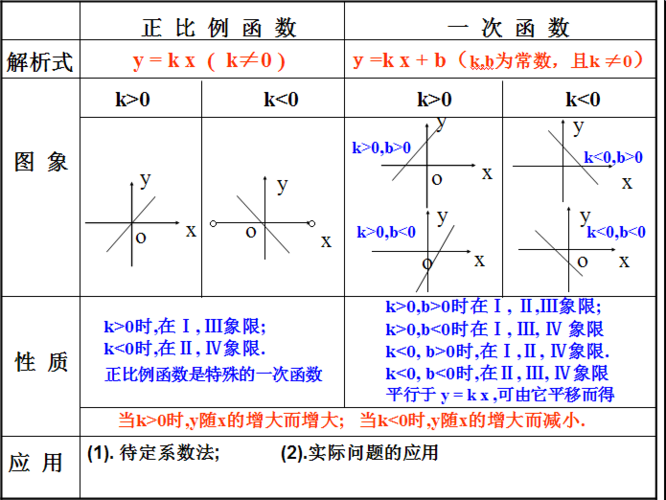 一次和二次的区别图标