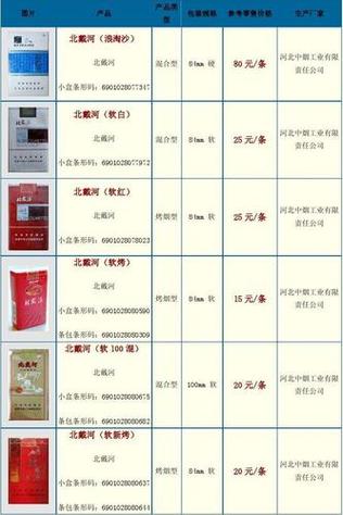 查香烟价格截图