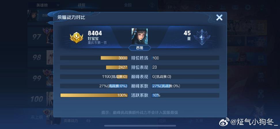 王者荣耀巅峰赛战力图标