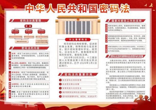 保护国家秘密的密码