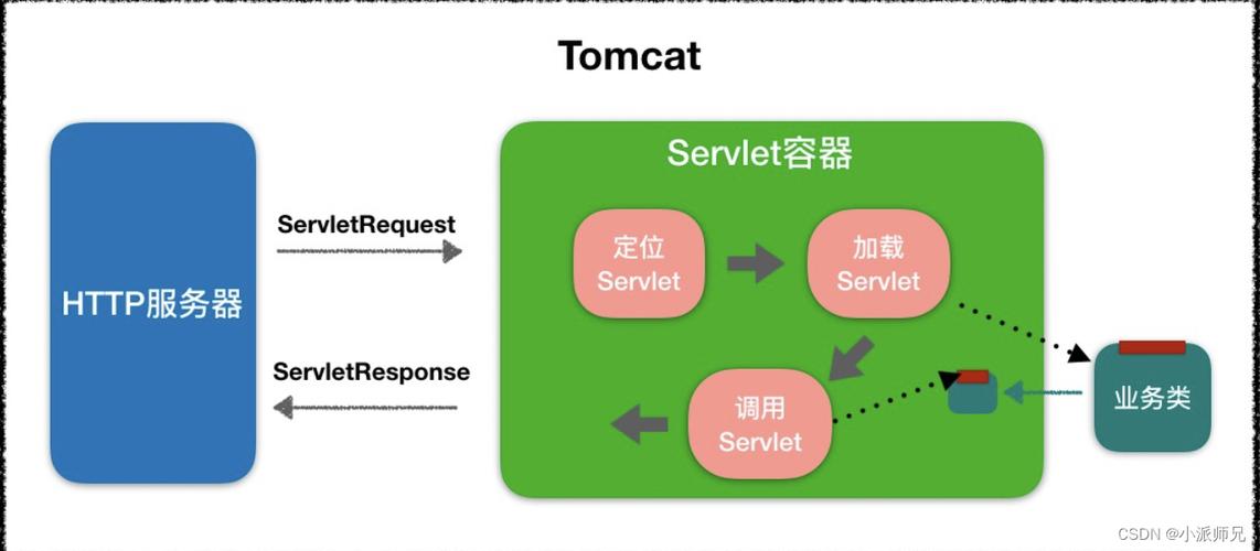 tomcat叫什么图标