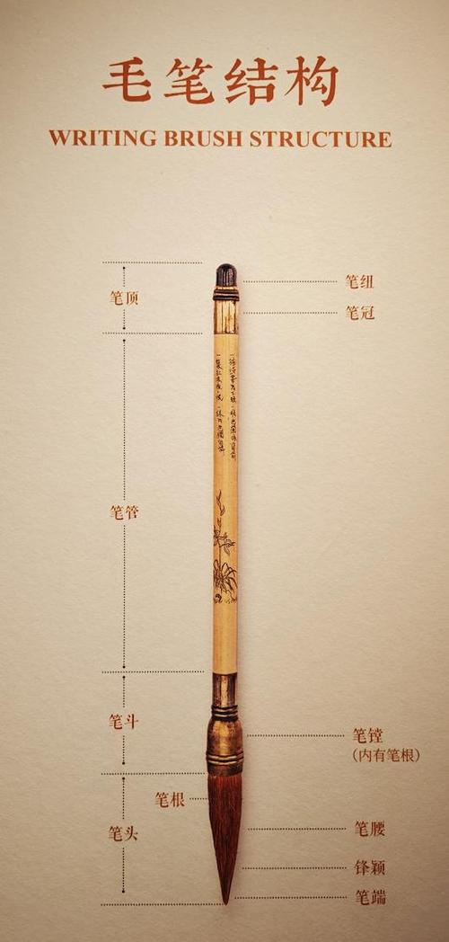 毛笔的起源与发展史截图