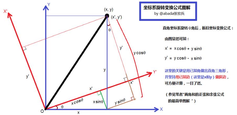 坐标旋转变换公式推导图标