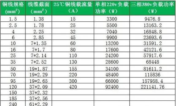 电线规格与功率对照表截图
