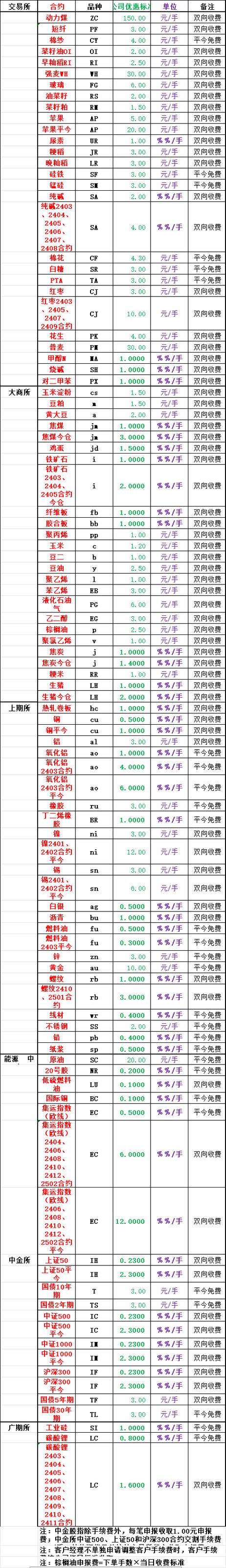 中泰齐富通10万手续费截图