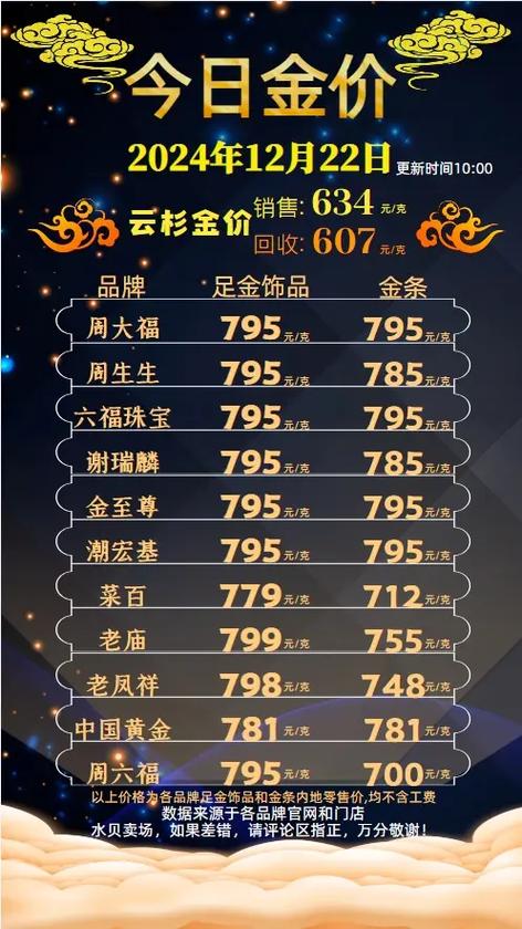 现在1克黄金多少钱图标