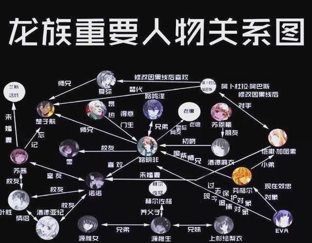 龙族和凤族什么关系图标
