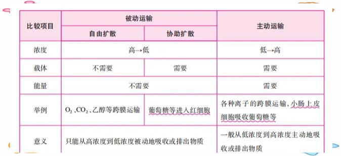 辅助装被动和主动怎么区分截图