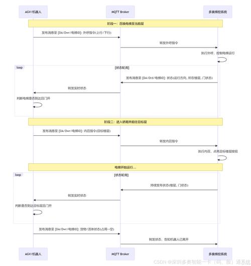 微任务平台与其他有偿内容发布渠道的区别截图
