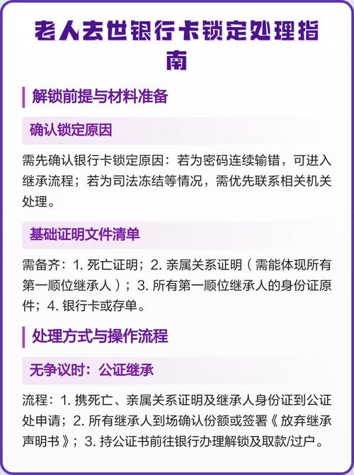 老人过世了银行卡锁了,怎么解锁图标