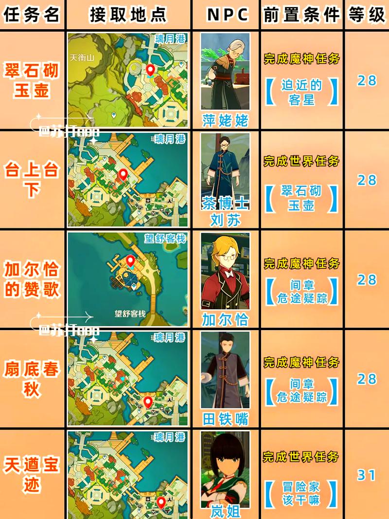 原神降低水位任务攻略图标