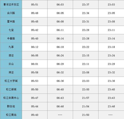 上海9号线全程时间图标