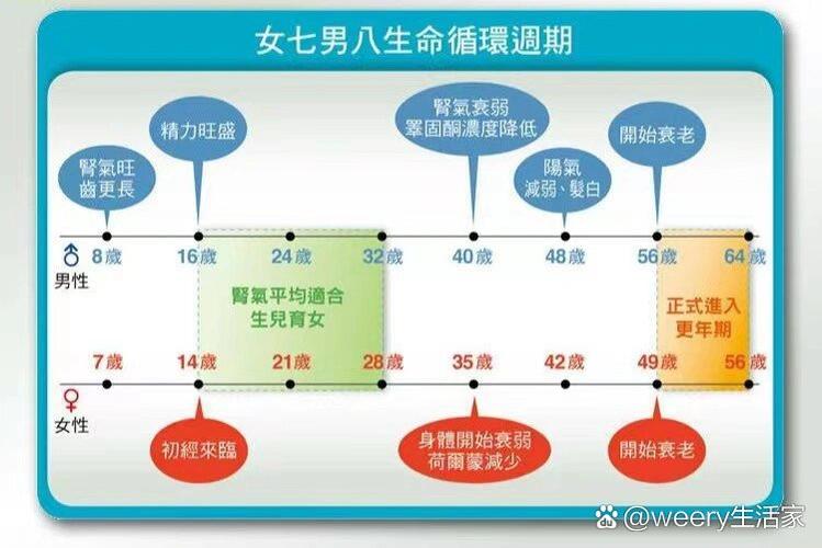 加速男女衰老图标