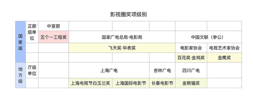 奖励等级分类的划分图标