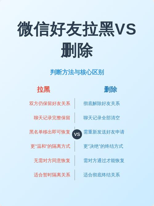 拉黑并删除和拉黑区别图标