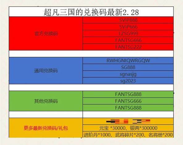 超凡三国兑换码礼包领取图标