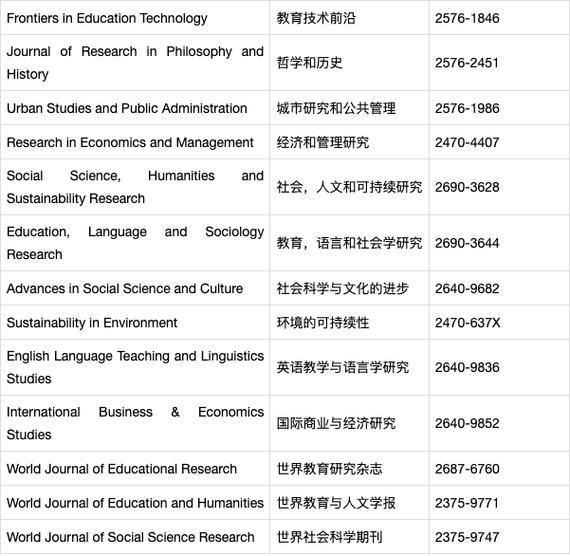 买一篇ei期刊多少钱截图