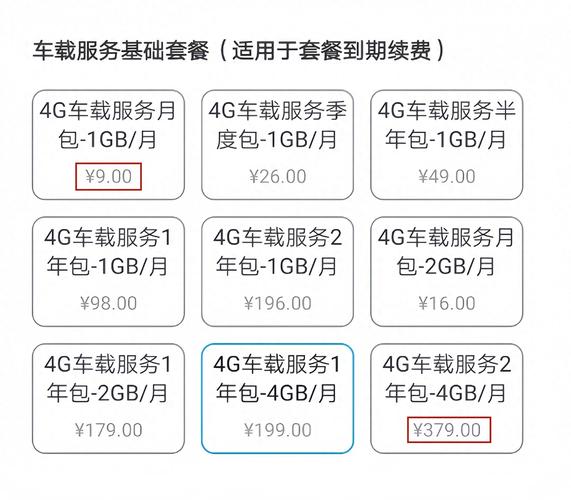 导航12小时大约多少流量图标
