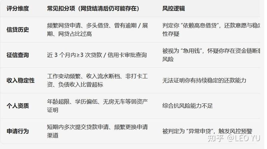 信用综合评分不足能下款的网贷