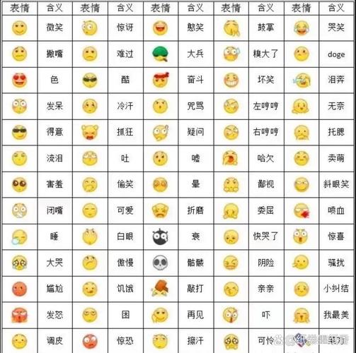 表情对照表截图