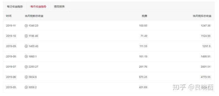 网易云音乐怎么收益图标