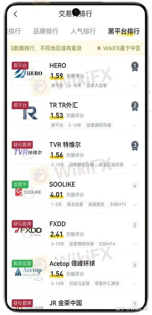 tr外汇平台最新消息图标